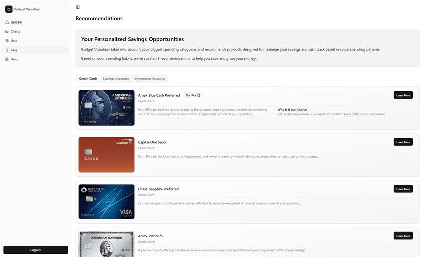 Features | Budget Visualizer